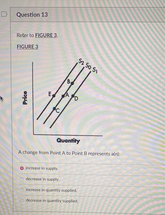 Solved Refer to FIGURE 3. FIGURE 3 A change from Point A to | Chegg.com