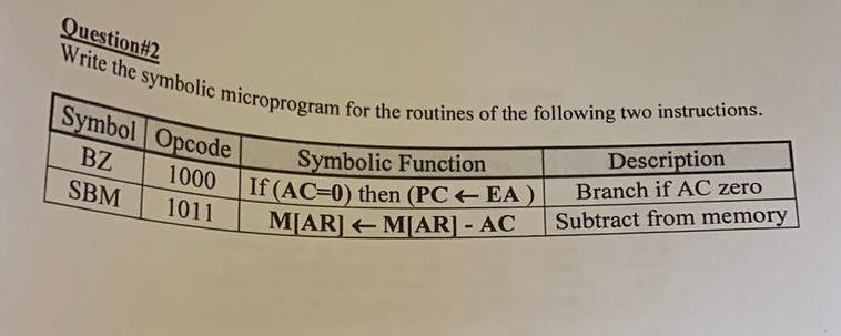 Solved Question 2 write The Symbolic Microprogram For The