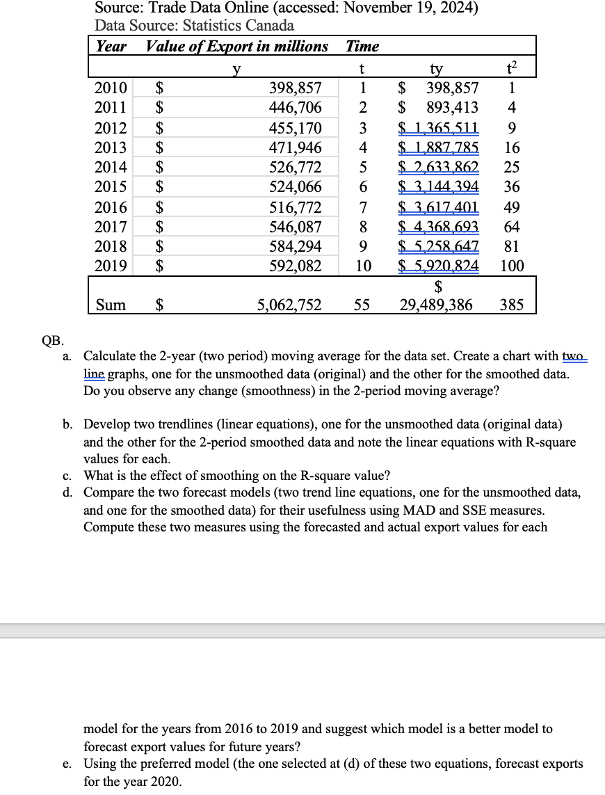 Solved Source: Trade Data Online (accessed: November | Chegg.com