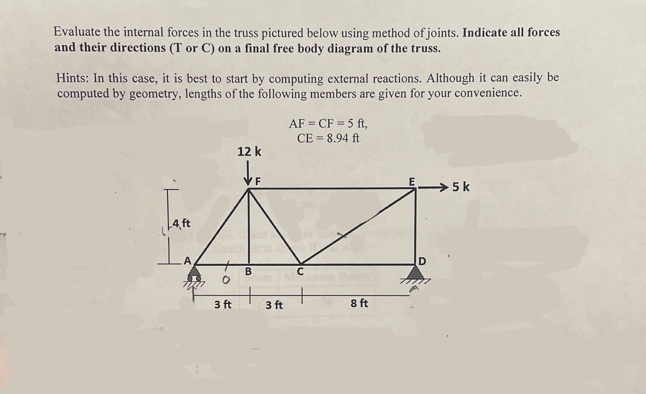 Solved Evaluate the internal forces in the truss pictured | Chegg.com