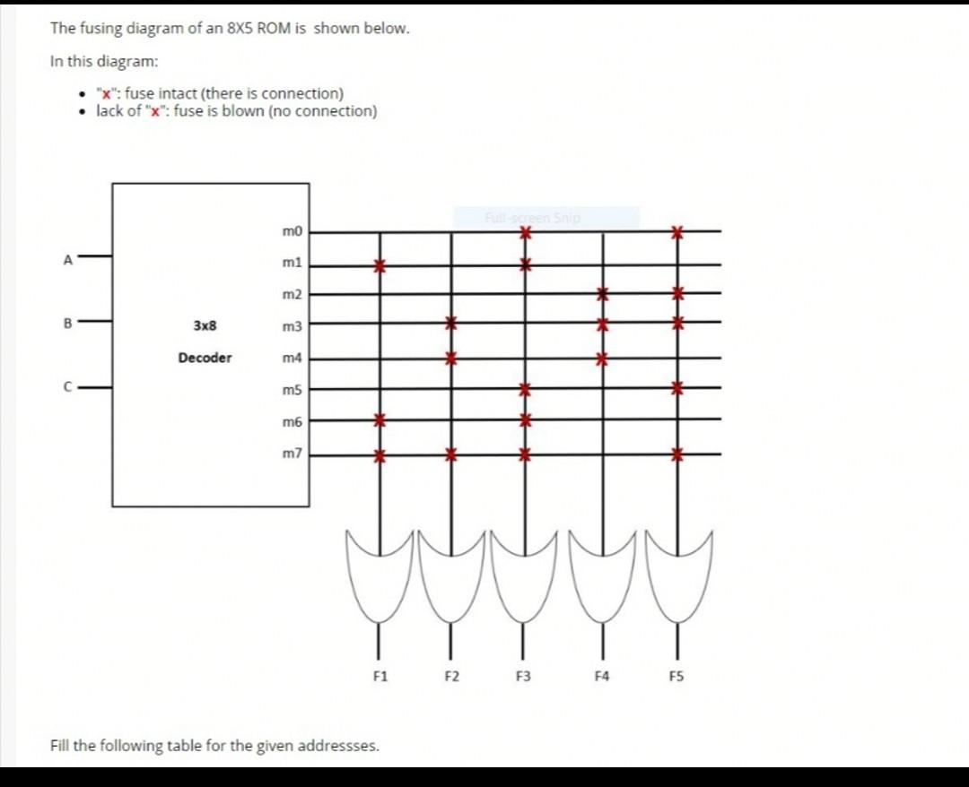 Solved The fusing diagram of an 8X5 ROM is shown below. In | Chegg.com