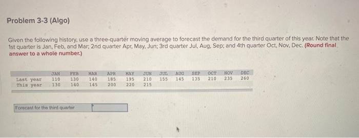 Solved Problem 3-3 (Algo) Given the following history, use a | Chegg.com