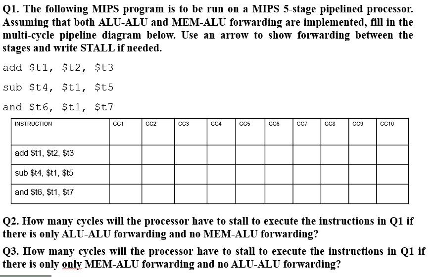 Solved (as shown in the image) ﻿Q1. ﻿The following MIPS | Chegg.com