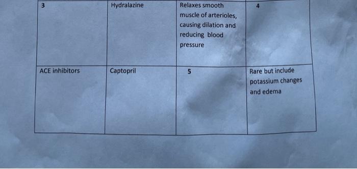 Solved 3 Hydralazine Relaxes smooth muscle of arterioles, | Chegg.com