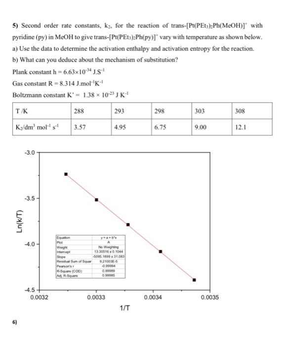 Solved 5) Second order rate constants, k2, for the reaction | Chegg.com