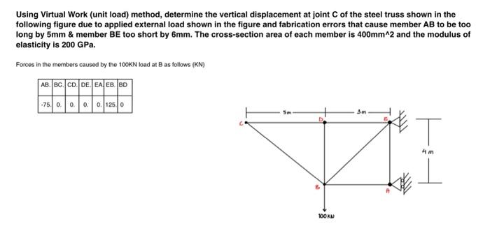 Using Virtual Work (unit load) method, determine the | Chegg.com