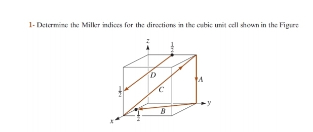 Solved 1- ﻿Determine the Miller indices for the directions | Chegg.com
