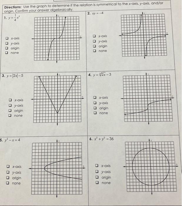 Solved Directions: Use the graph to determine if the | Chegg.com