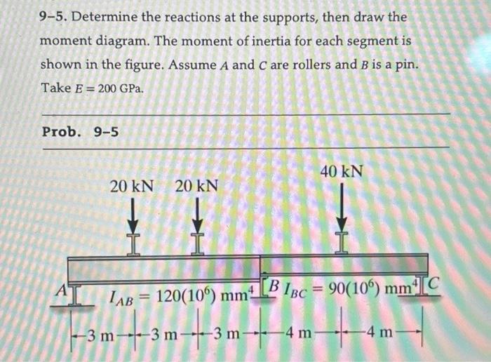 Solved 9-5. Determine the reactions at the supports, then | Chegg.com
