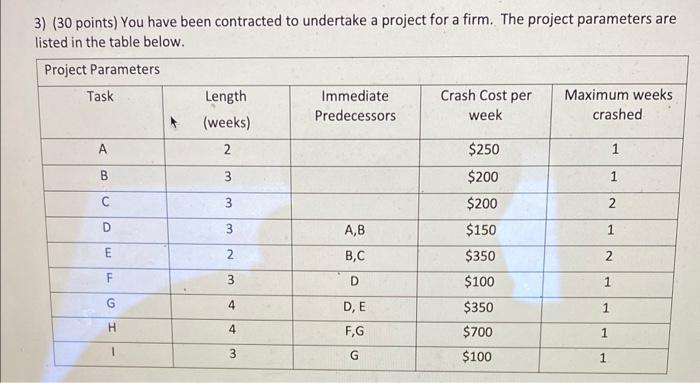 Solved 3) (30 points) You have been contracted to undertake | Chegg.com