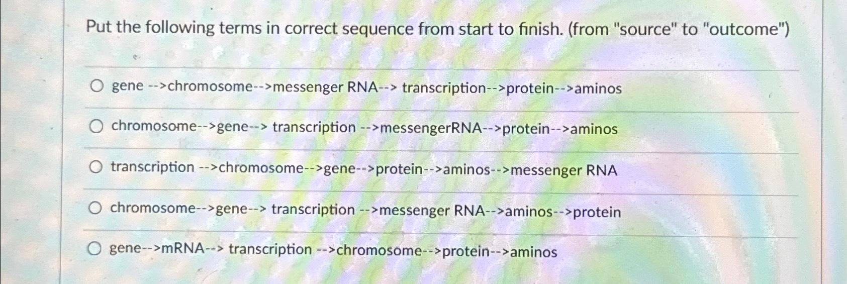 Solved Put the following terms in correct sequence from | Chegg.com