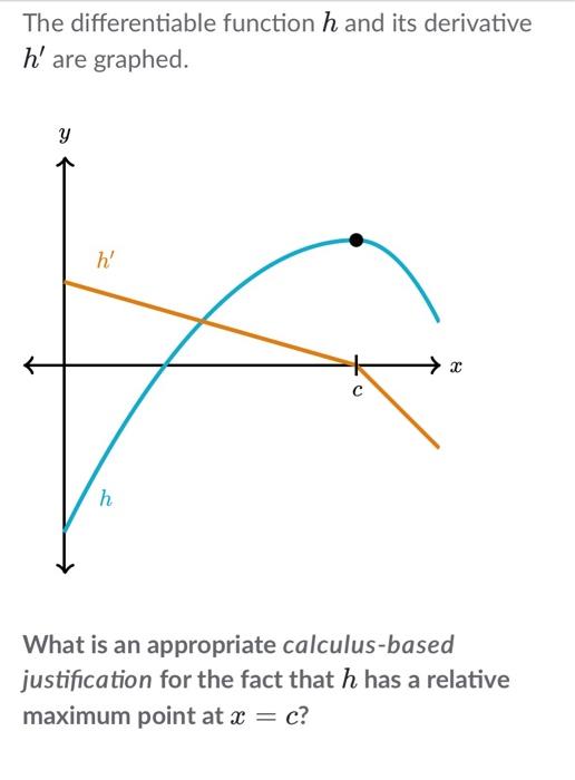 Solved The differentiable function h and its derivative h' | Chegg.com
