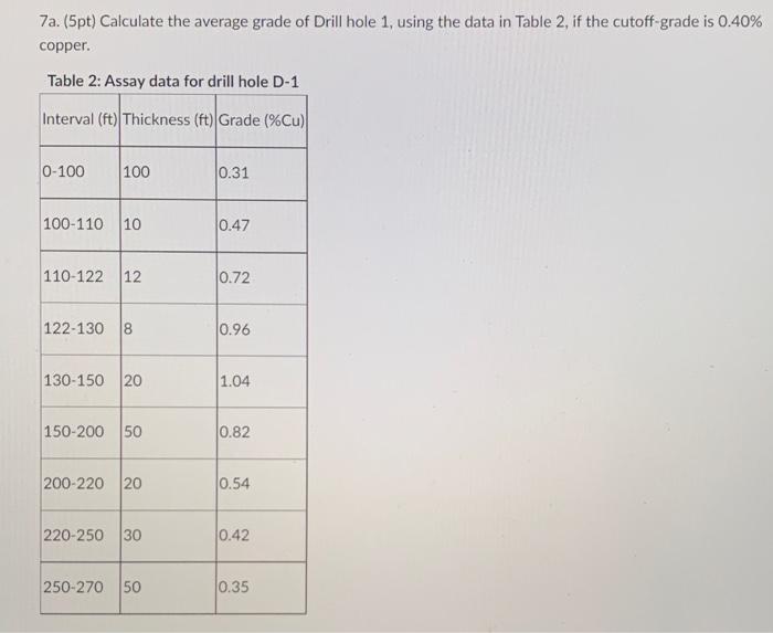 Solved 7a. (5pt) Calculate the average grade of Drill hole 1 | Chegg.com