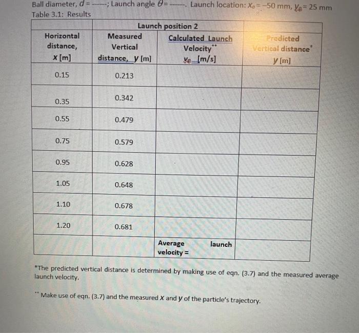 Solved (vi) Use the Ram Rod to gently and slowly push the | Chegg.com