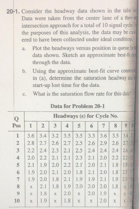 a 20-1. Consider the headway data shown in the table | Chegg.com