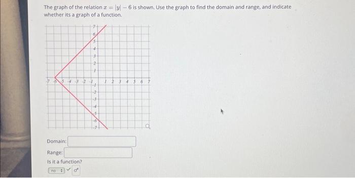 Solved The graph of the relation x=∣y∣−6 is shown. Use the | Chegg.com