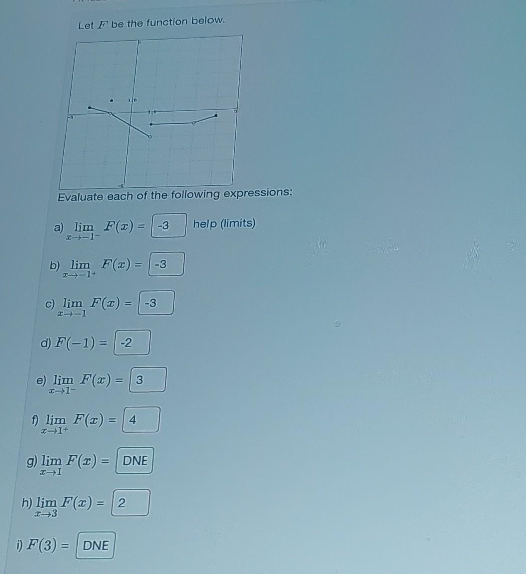 Solved Let F be the function below. Evaluate each of the | Chegg.com