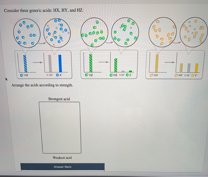 Solved Consider three generic acids: HX, HY, and HZ. 60 0906 | Chegg.com