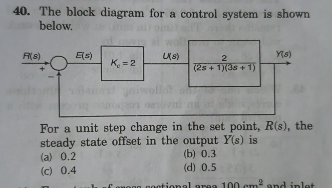 Solved chemical engg: IPCThe block diagram for a control | Chegg.com