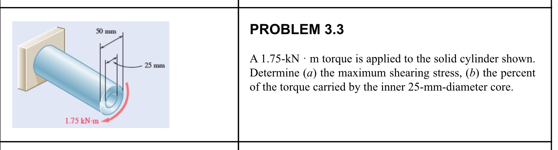 Solved PROBLEM 3.3A 1.75-kN*m ﻿torque is applied to the | Chegg.com