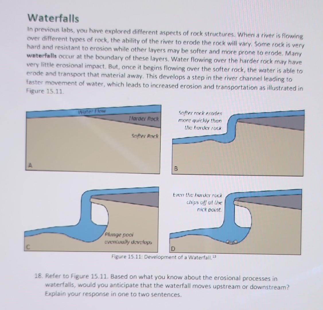 Solved Waterfalls In previous labs, you have explored | Chegg.com