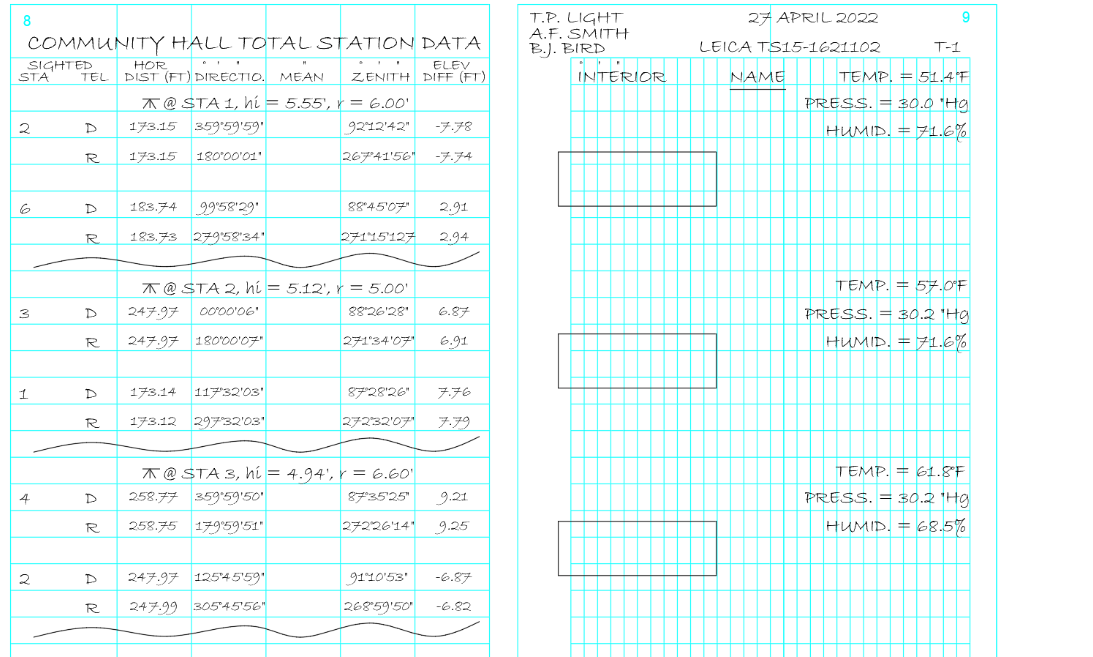 Solved (2 ﻿points) ﻿Given the traverse observations, shown | Chegg.com