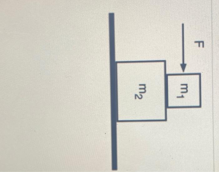 Solved Problem 6: Two blocks are stacked. The blocks have | Chegg.com
