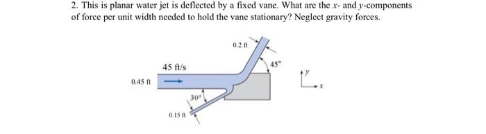 Solved 2. This is planar water jet is deflected by a fixed | Chegg.com
