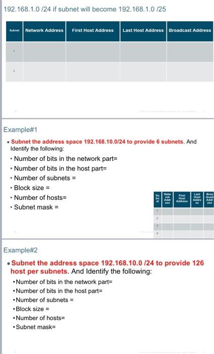 192.168.1.0/24 if subnet will become 192.168.1.0/25 | Chegg.com