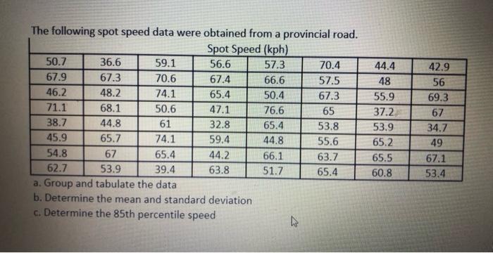 Solved The following spot speed data were obtained from a | Chegg.com
