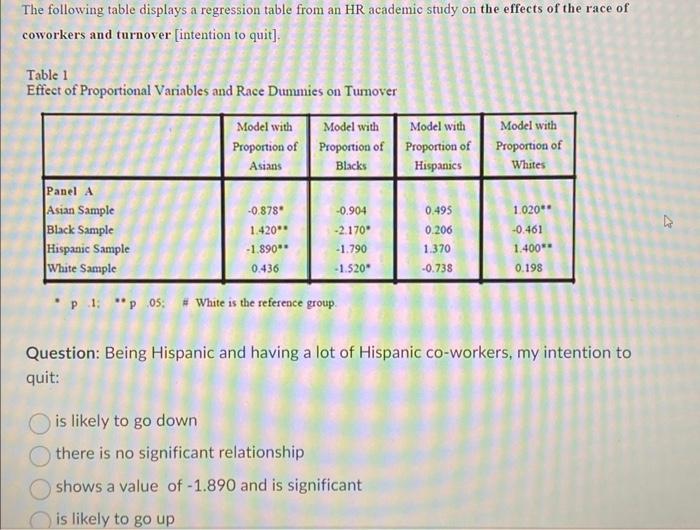 Solved The following table displays a regression table from | Chegg.com