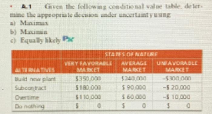 Solved AL1 Given the following conditional value table, de | Chegg.com