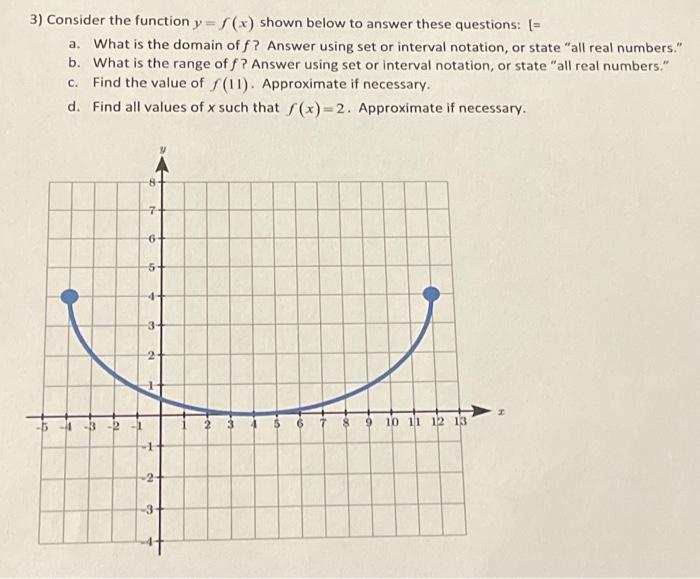 Solved 3) Consider the function y = f(x) shown below to | Chegg.com