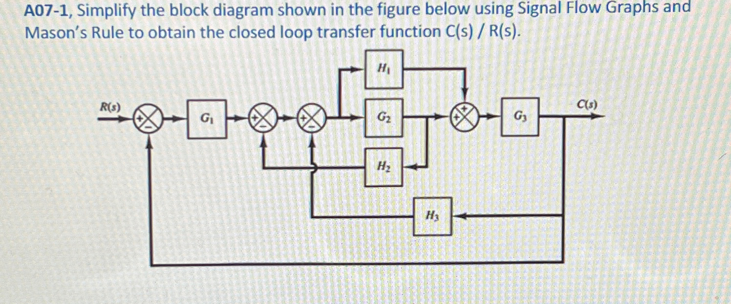 A07-1, ﻿Simplify the block diagram shown in the | Chegg.com