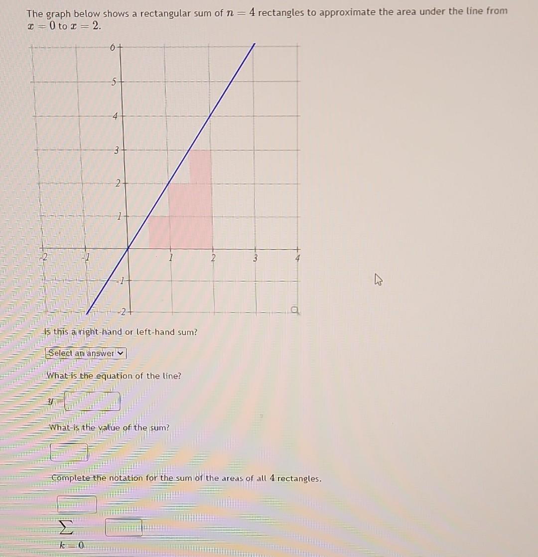 Solved The graph below shows a rectangular sum of n=4 | Chegg.com