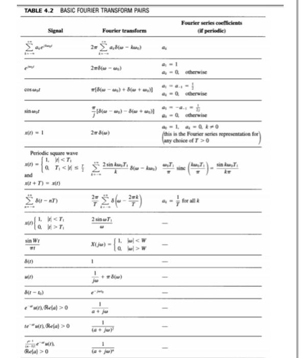 Solved TABLE 4.2 BASIC FOURIER TRANSFORM PAIRSDo Tasks 3 and | Chegg.com Solved TABLE 4.2 BASIC FOURIER TRANSFORM PAIRSDo Tasks 3 and | Chegg.com