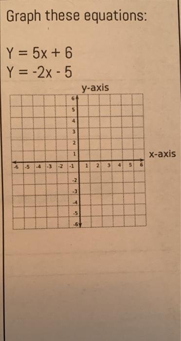 Solved Graph these equations: Y = 5x + 6 Y = -2x - 5 y-axis | Chegg.com