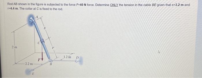 Solved Rod AB shown in the figure is subjected to the force | Chegg.com