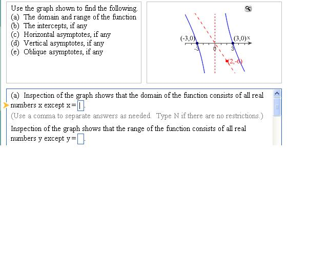 Solved Use the graph shown to find the following. The | Chegg.com
