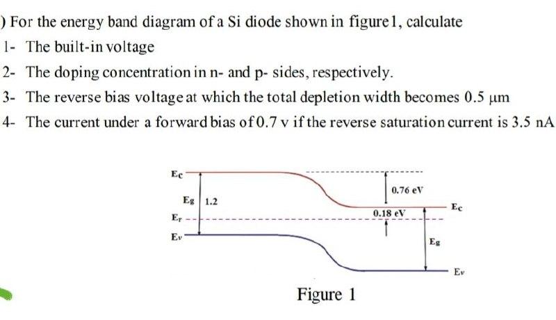 Solved For the energy band diagram of a Si diode shown in | Chegg.com
