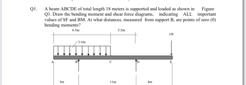 Solved A beam ABCDE of total length 18 ﻿meters is supported | Chegg.com