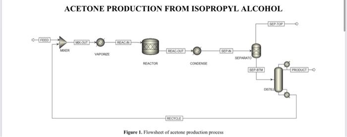 Solved ACETONE PRODUCTION FROM ISOPROPYL ALCOHOL SER.TOP | Chegg.com