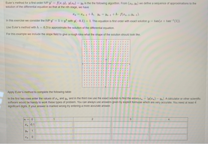 Solved Euler's method for a first order IVP y = f(x, y), | Chegg.com