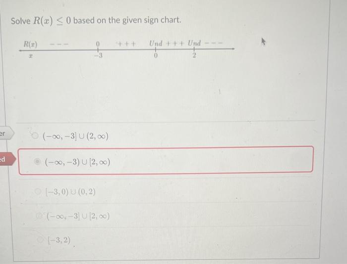 Solved Solve R(x)≤0 based on the given sign chart. | Chegg.com