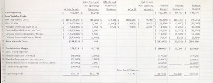 Solved 5. Use the C. Variances tab in the provided Excel | Chegg.com