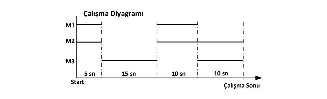 Solved Create the LADDER diagram of the work chart below. | Chegg.com
