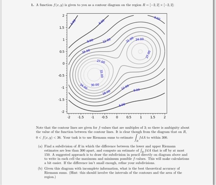 Solved 1. A function f(x, y) is given to you as a contour | Chegg.com