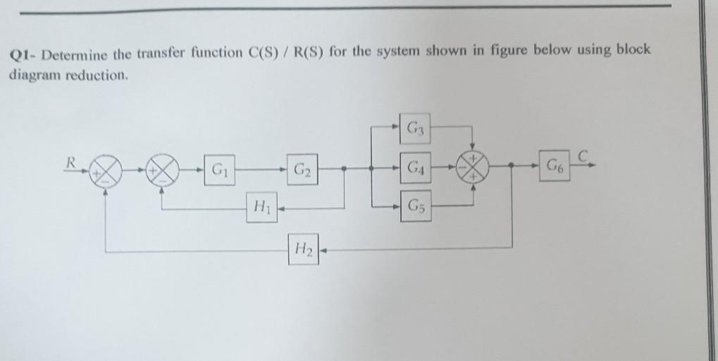Solved Q1- Determine the transfer function C(S) / R(S) for | Chegg.com