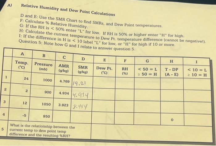 A) Relative Humidity and Dew Point Calculations D and | Chegg.com