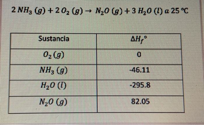 Solved 28. Determine the value of ∆H˚ (kJ) using the | Chegg.com